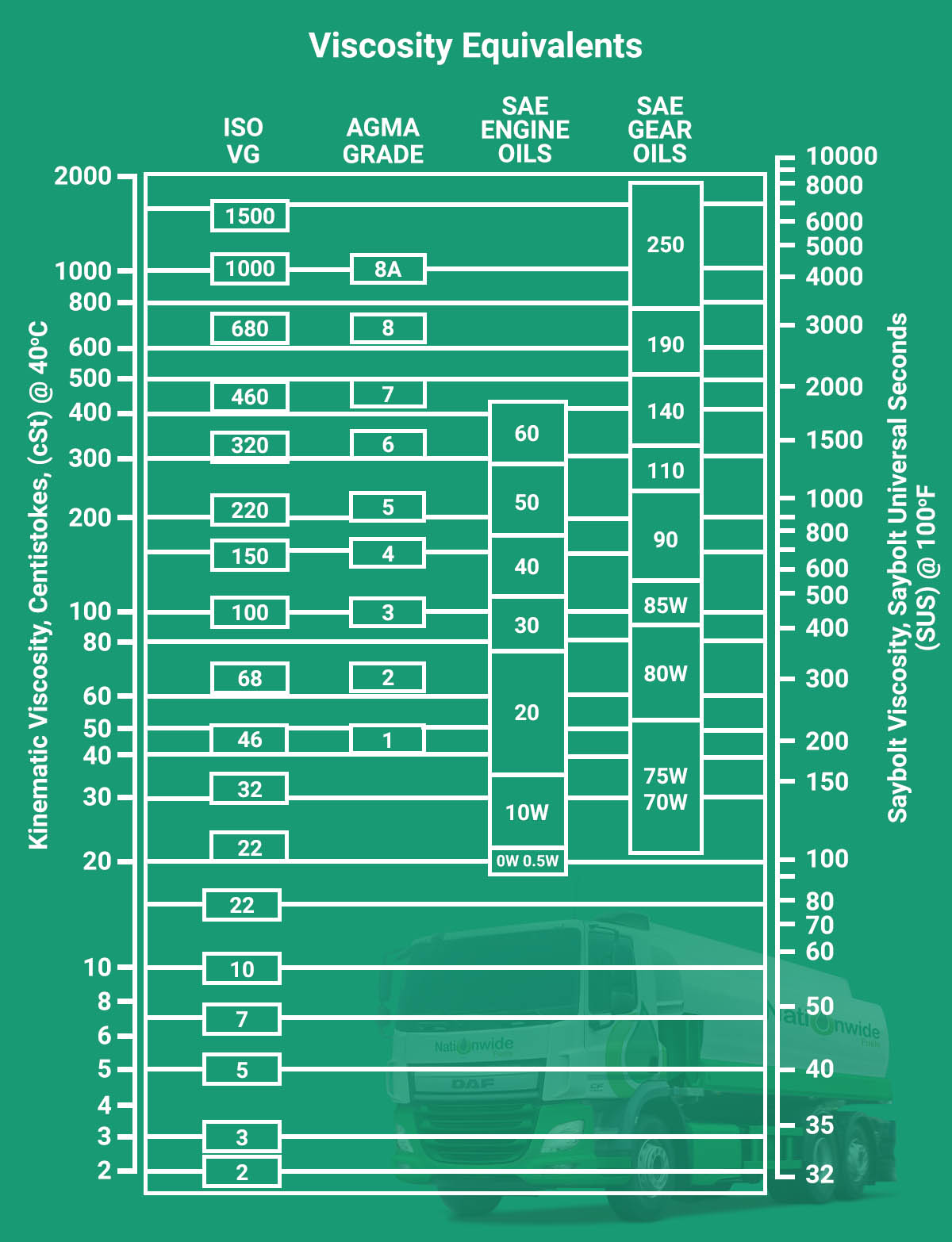 Hydraulic Oil Guide - Facts & Information | Nationwide Fuels