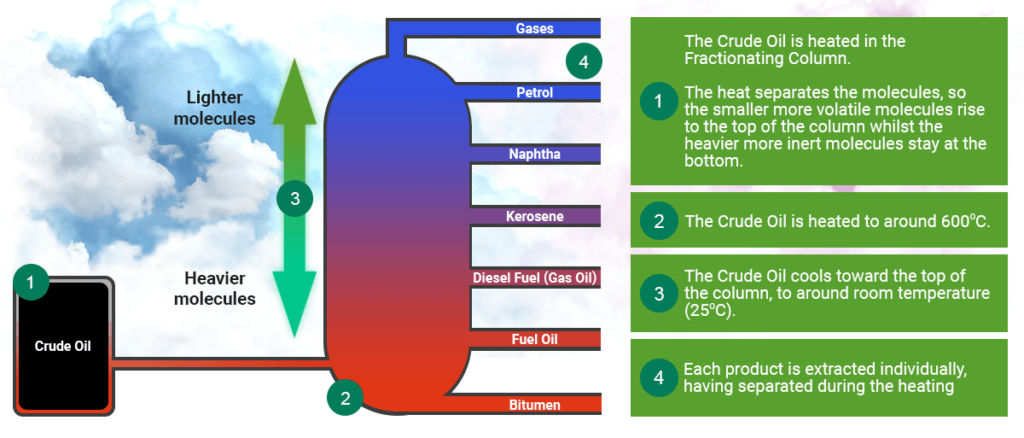 Heating Oil FAQ - Learn more about Heating Oil | Nationwide Fuels